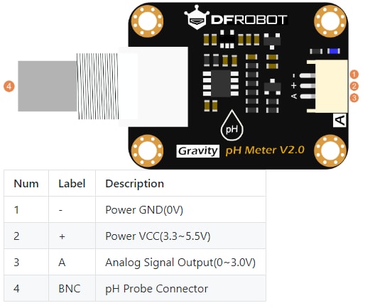 Gravity Analog pH Sensor Module - DFRobot | Mouser